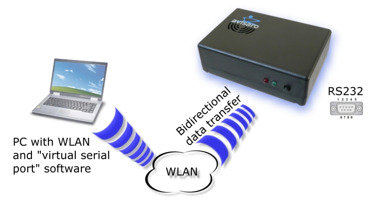 Virtual Com Port Over Wifi - lasopakin